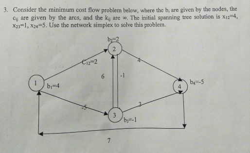 3. Consider the minimum cost flow problem below, | Chegg.com