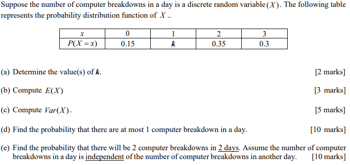 Solved Suppose the number of computer breakdowns in a day is | Chegg.com