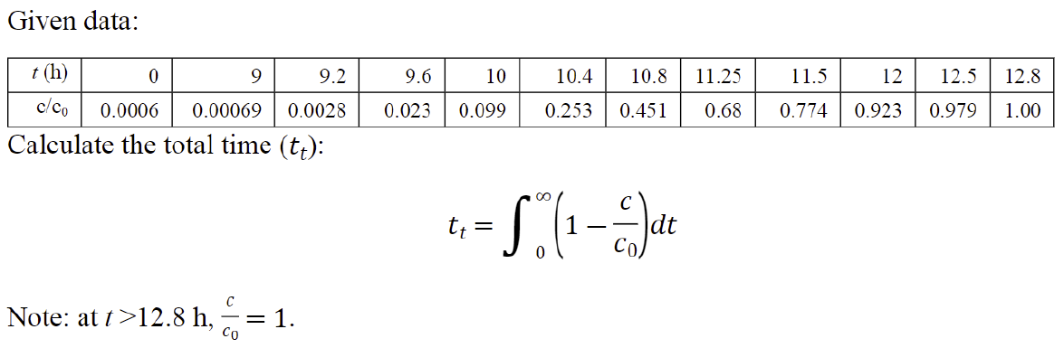 Solved Given data: [ Calculate the total time (tt) : | Chegg.com