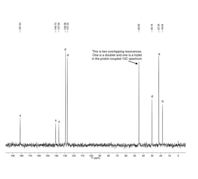 Solved SH Зн Ignore TMS peak 4H in 2 resonances 1H 2H 1 로 12 | Chegg.com
