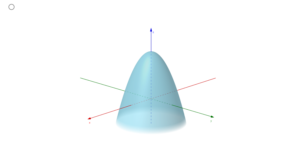 Solved Graph the surface z=f(x,y)=8cos(x).∞a | Chegg.com
