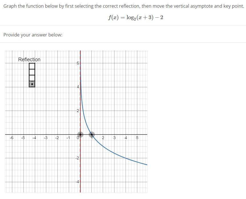Solved Graph the function below by first selecting the | Chegg.com