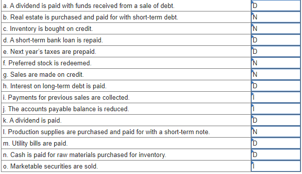 Solved Indicate the impact of the following corporate | Chegg.com