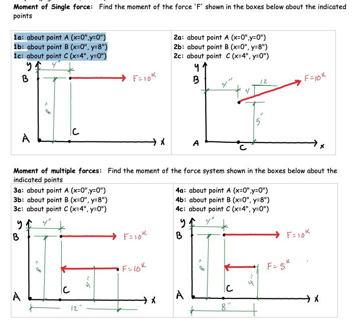 Solved Moment of Single force: points Find the moment of the | Chegg.com