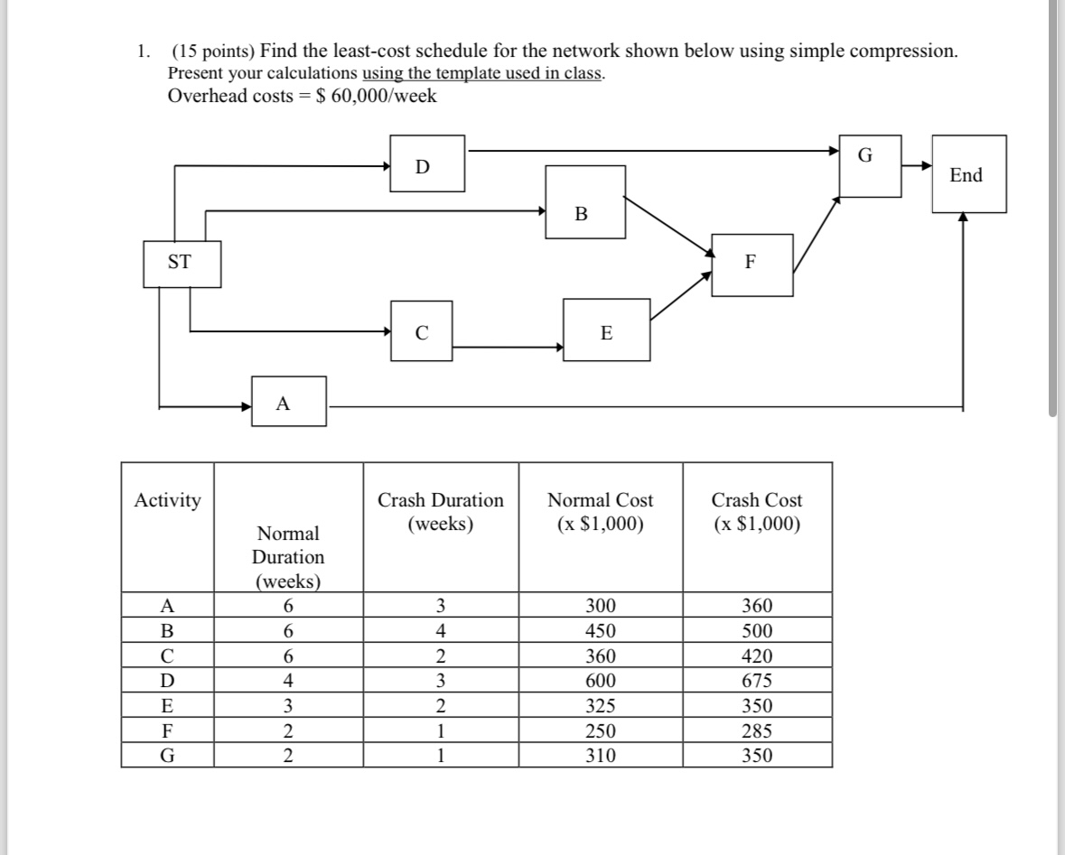 Solved 1. (15 ﻿points) ﻿Find the least-cost schedule for the | Chegg.com