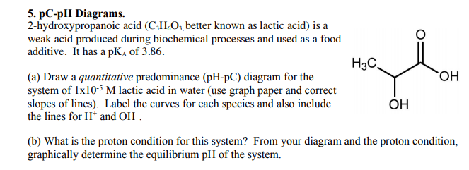 Solved 5. pC-pH Diagrams. 2-hydroxypropanoic acid | Chegg.com