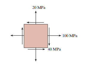 Solved Determine the principal stresses sigma 1, sigma 2. | Chegg.com