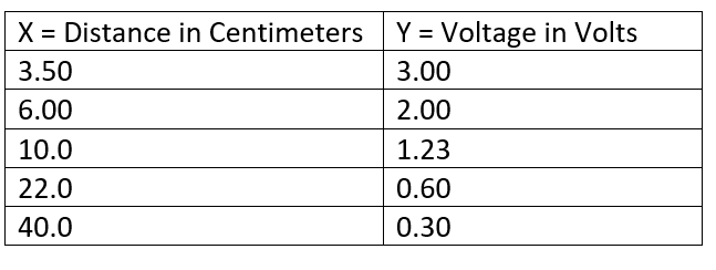 Solved In this problem we want to determine the calibration | Chegg.com