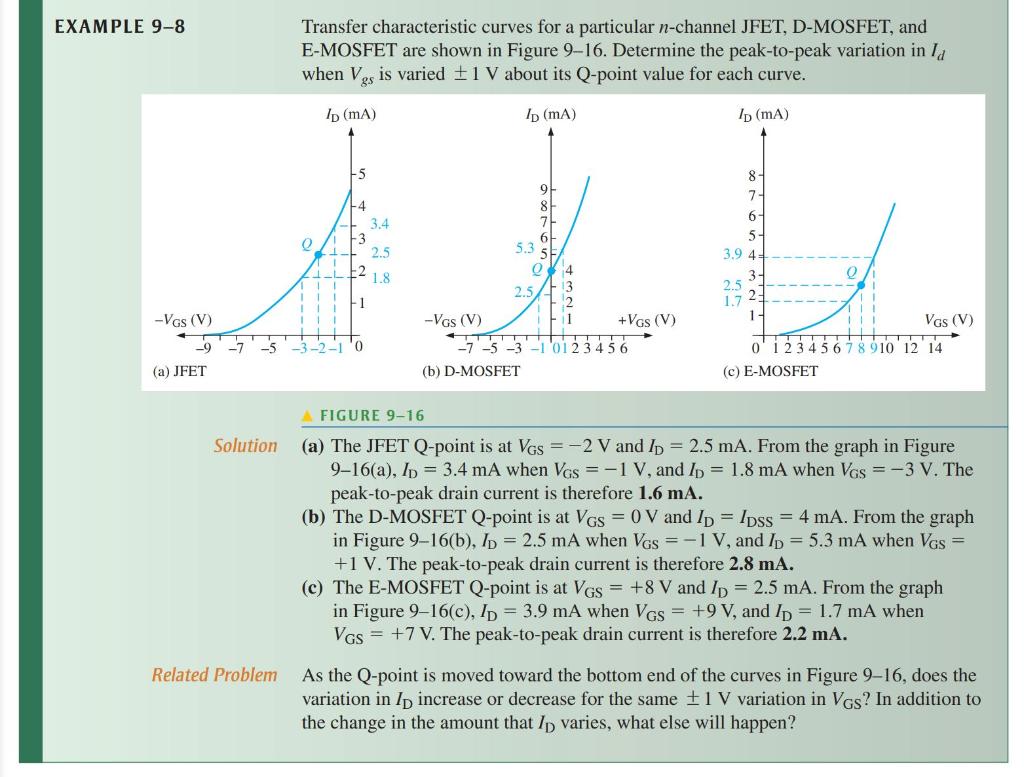 Solved Transfer characteristic curves for a particular | Chegg.com