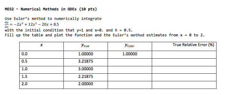Solved MO32 - Numerical Methods in ODES (10 pts) Use Euler's | Chegg.com