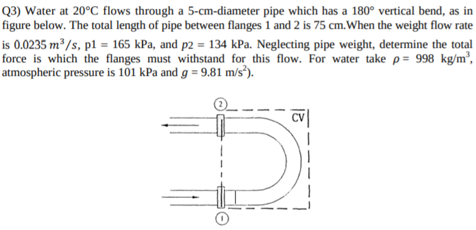 Solved Q3) Water at 20°C flows through a 5-cm-diameter pipe | Chegg.com