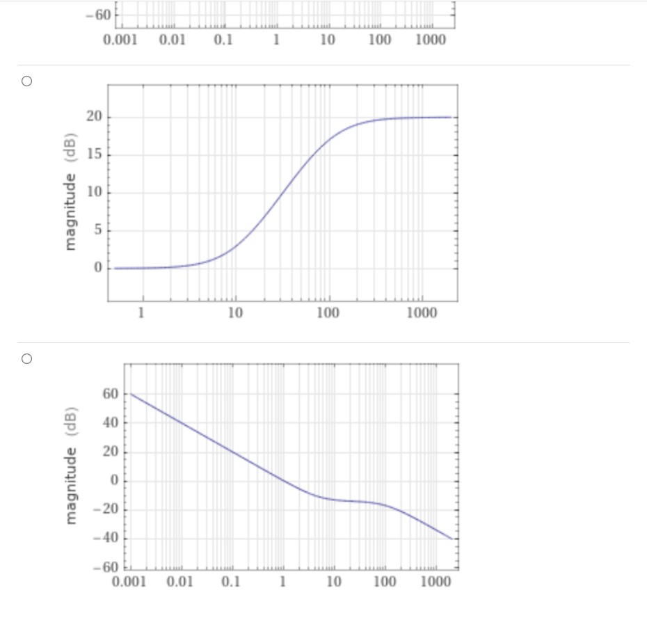 Solved Select the correct Bode magnitude plot for the | Chegg.com