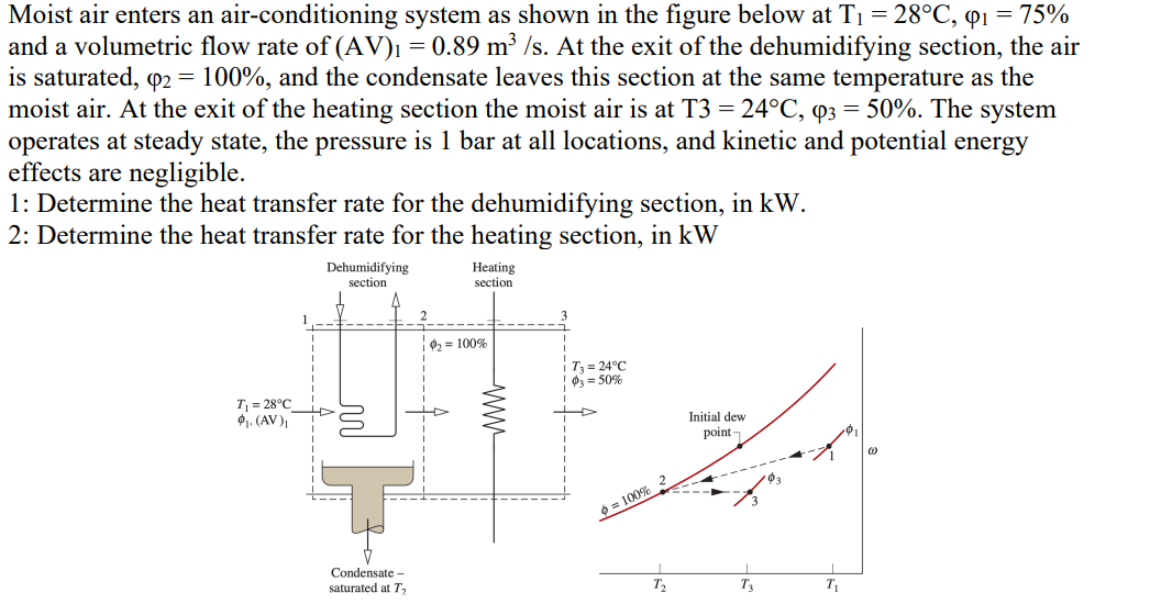 Solved Moist air enters an air-conditioning system as shown | Chegg.com