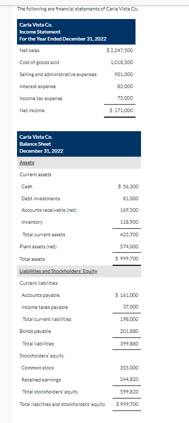 Solved The following are financial statements of Carla Vista | Chegg.com