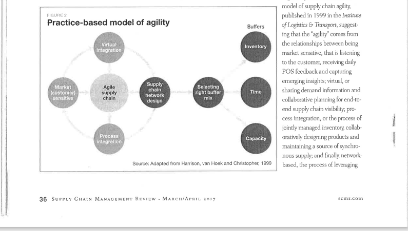Solved What is supply chain agility? Responding autonomously | Chegg.com