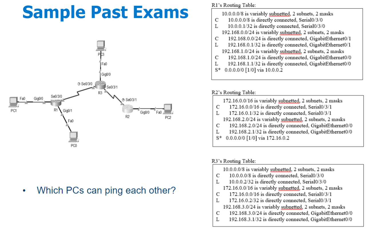 Solved Sample Past Exams R1's Routing Table: | Chegg.com