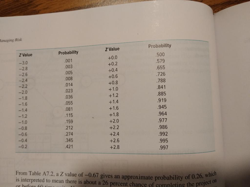 Solved From Table A7.2, a Z value of −0.67 gives an | Chegg.com