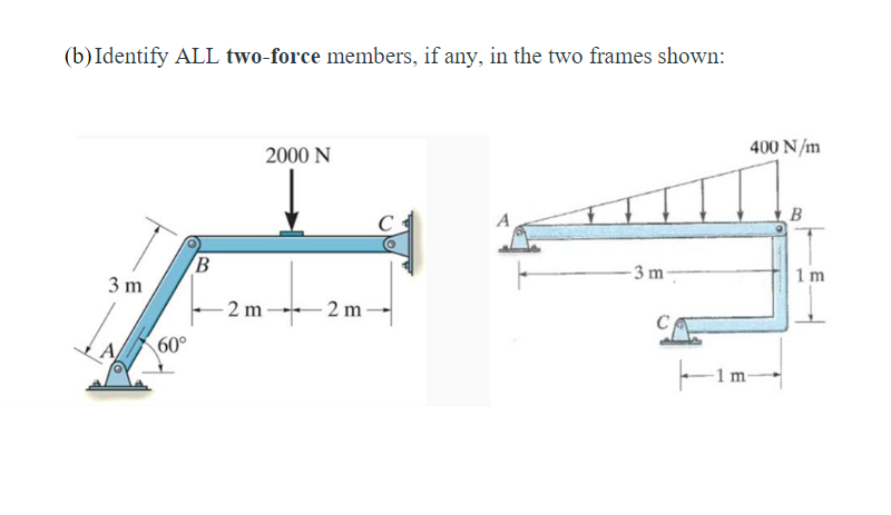 Solved (b) Identify ALL two-force members, if any, in the | Chegg.com