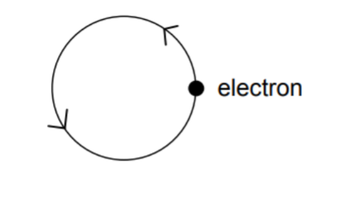 Solved (a) Electrons are moving counterclockwise as shown in | Chegg.com