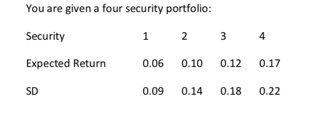 Solved You are given a four security portfolio: Security | Chegg.com