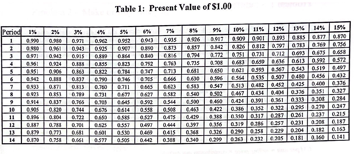Solved I have included the tables that we are supposed to | Chegg.com