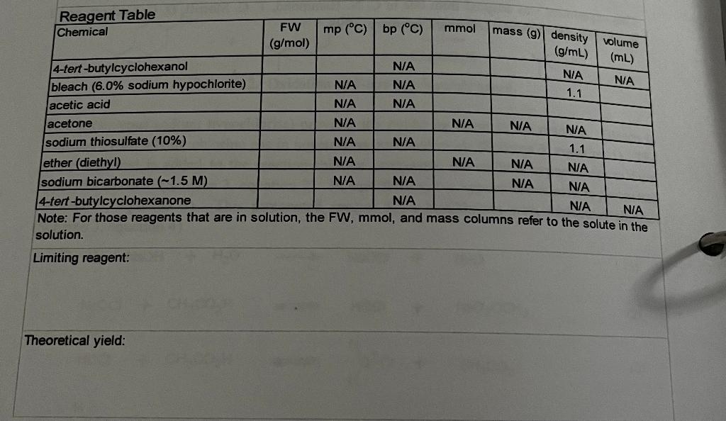 Solved Theoretical yield: | Chegg.com