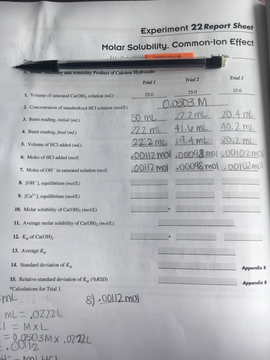Solved Experiment 22Report she eet Molar solubility. | Chegg.com