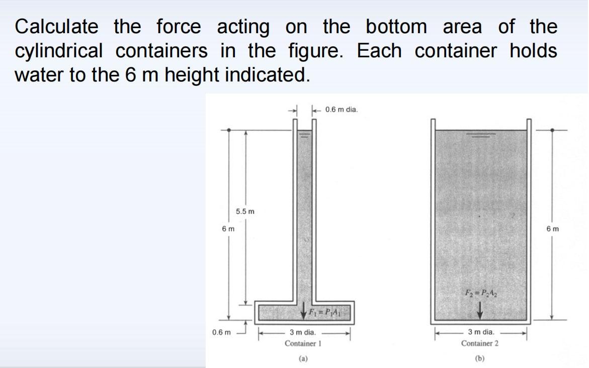 Solved Calculate the force acting on the bottom area of the | Chegg.com