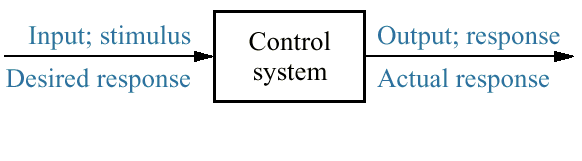 Solved What types of devices would be used as outputs to a | Chegg.com