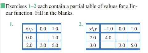 Solved Exercises 1-2 each contain a partial table of values | Chegg.com