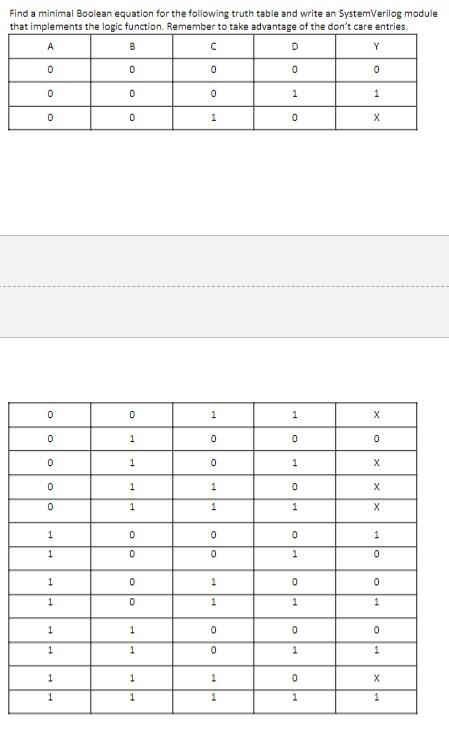 Solved Find a minimal Boolean equation for the following | Chegg.com
