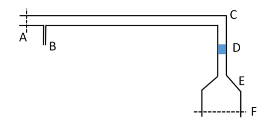 Solved What is the flowrate through the sampling pipe at | Chegg.com