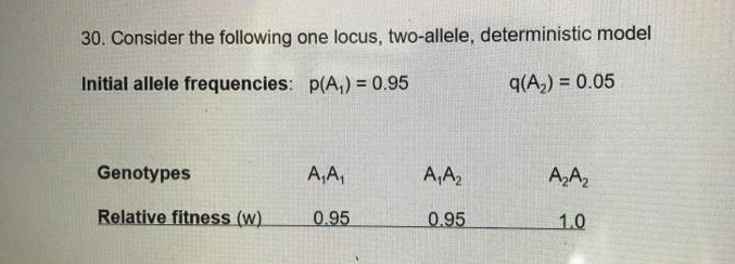 Solved 1. What is the mean fitness of the population at the | Chegg.com