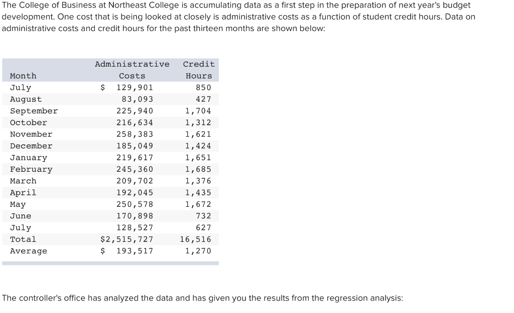 solved-the-college-of-business-at-northeast-college-is-chegg