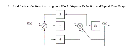 Solved Find the transfer function using both Block Diagram | Chegg.com