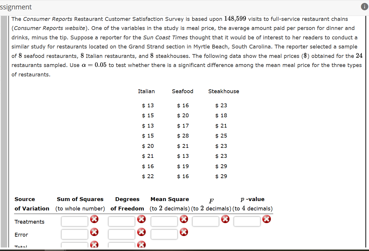 Solved ssignment The Consumer Reports Restaurant Customer | Chegg.com