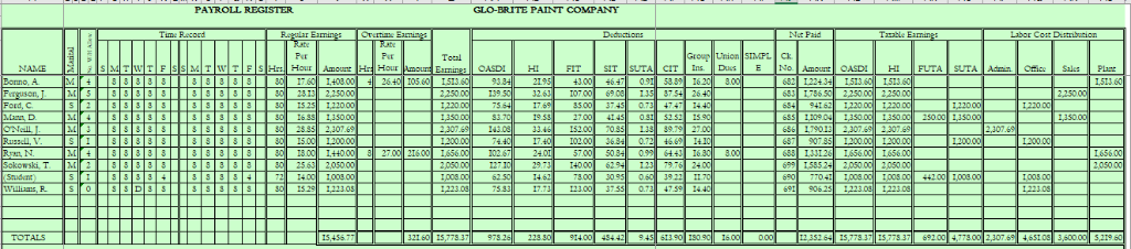 Calculate payroll. Example provided for the first pay | Chegg.com