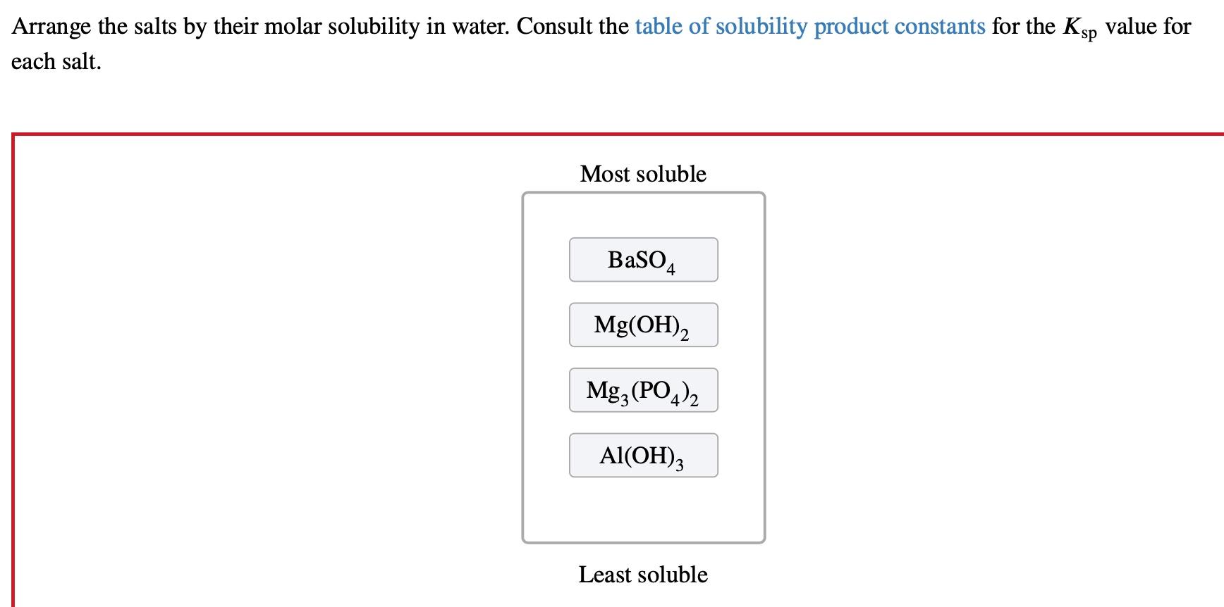 Arrange the salts by their molar solubility in water. | Chegg.com