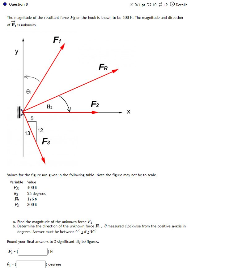 Solved The magnitude of the resultant force FR on the hook | Chegg.com