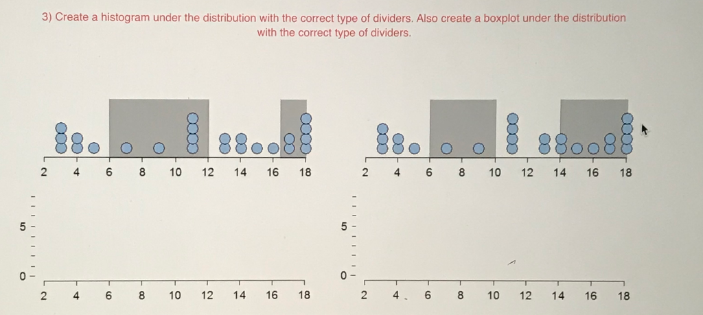 Solved 5) Make up a data set (n=11) that fits the boxplot | Chegg.com