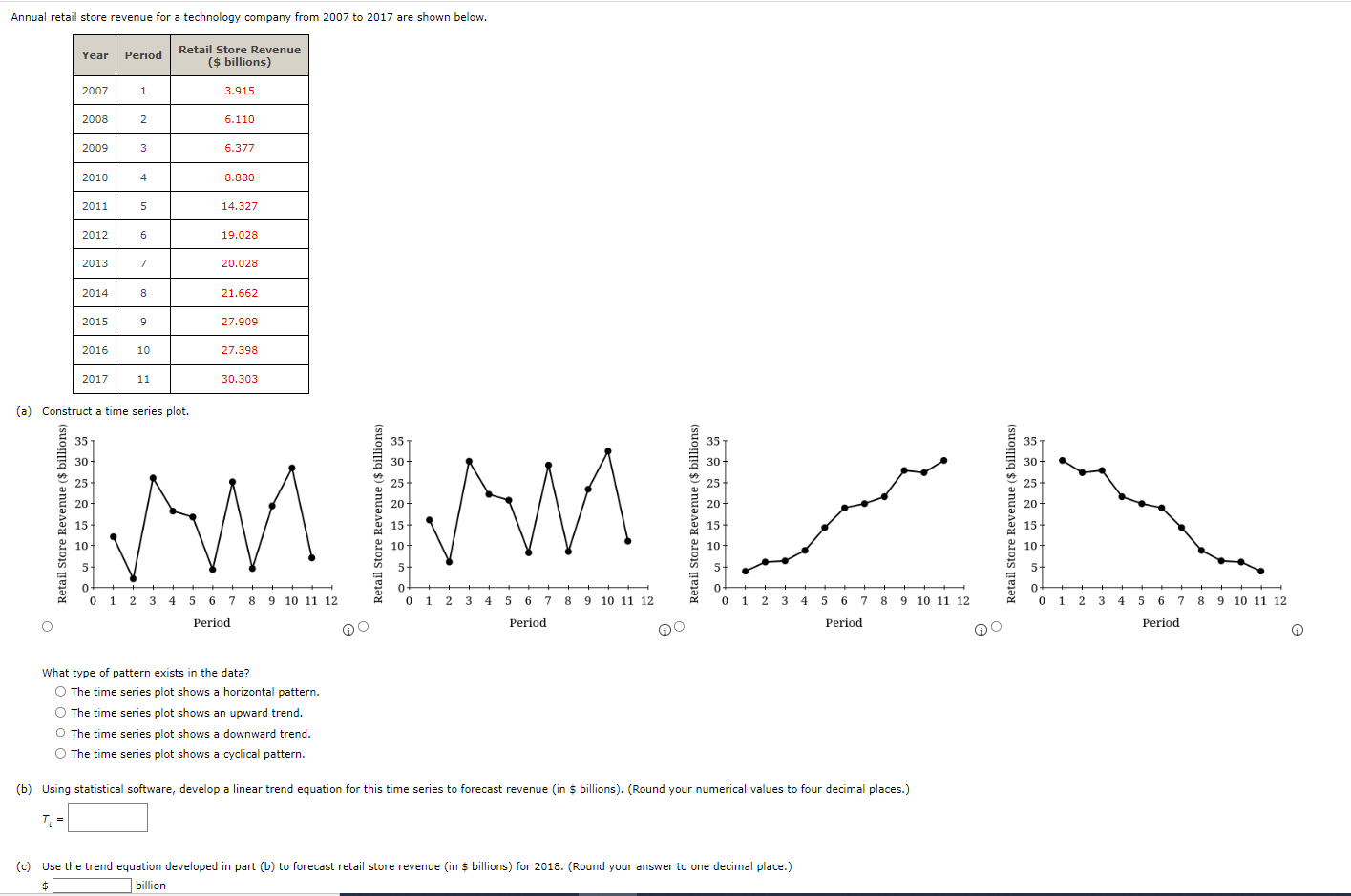 Solved Annual retail store revenue for a technology company | Chegg.com