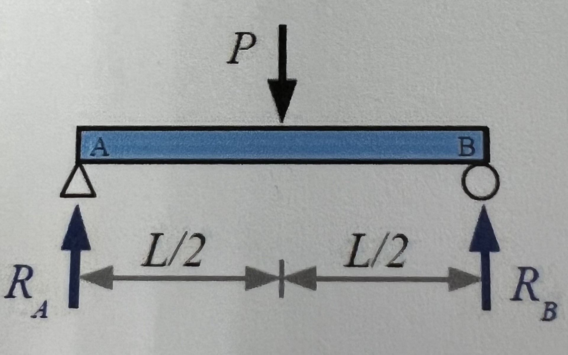 Solved A solid, round simply supported 𝐴STM A36 ﻿steel | Chegg.com