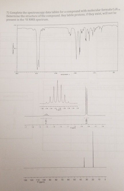 Solved . 7 Complete the spectroscopy data tables for a | Chegg.com