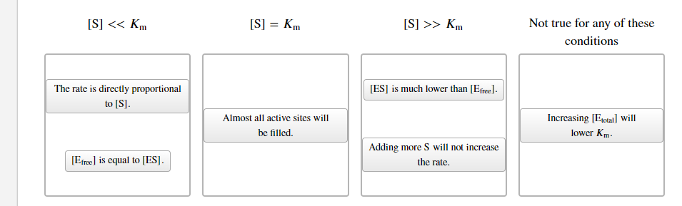 Solved The Michaelis‑Menten equation models the hyperbolic | Chegg.com