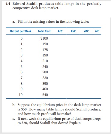 Solved 4.4 Edward Scahill produces table lamps in the | Chegg.com