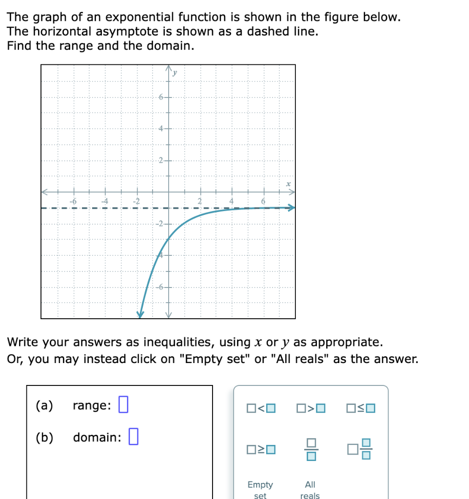 Solved The graph of an exponential function is shown in the | Chegg.com