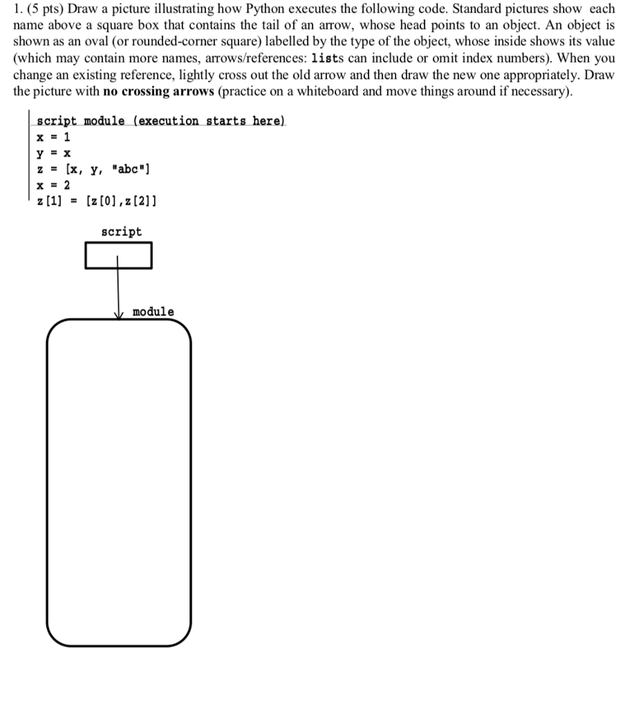 Solved 1. (5 pts) Draw a picture illustrating how Python | Chegg.com