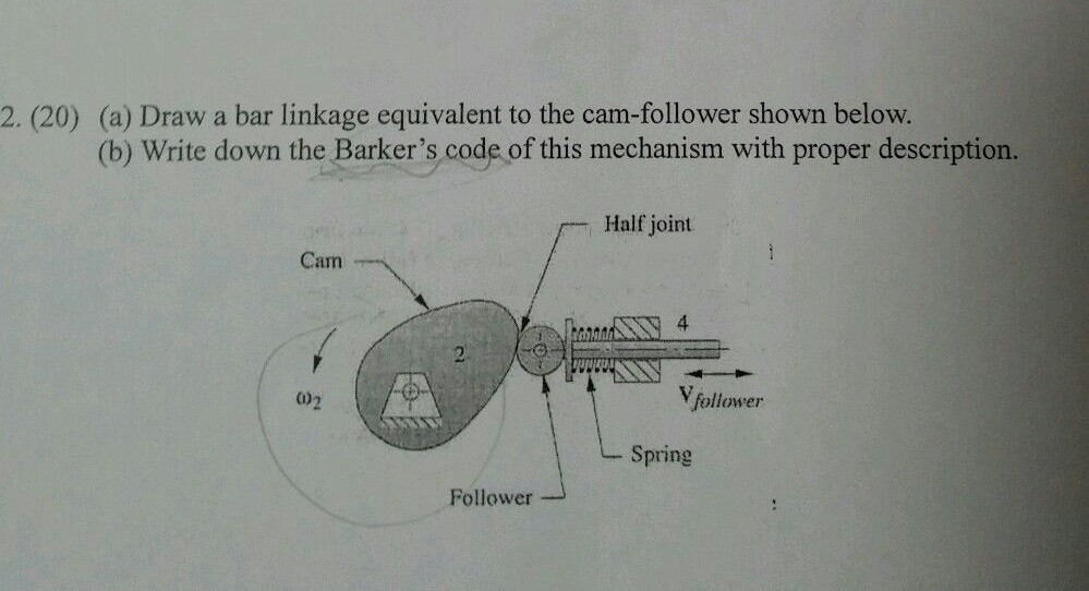 Solved 2. (20) (a) Draw a bar linkage equivalent to the | Chegg.com