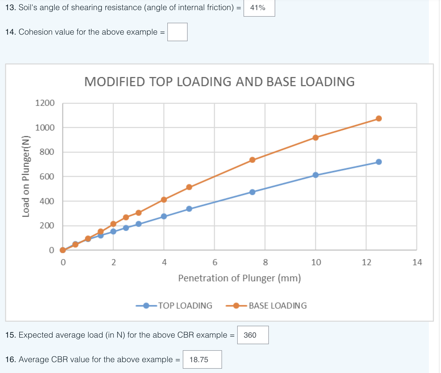 13. Soil's angle of shearing resistance (angle of | Chegg.com