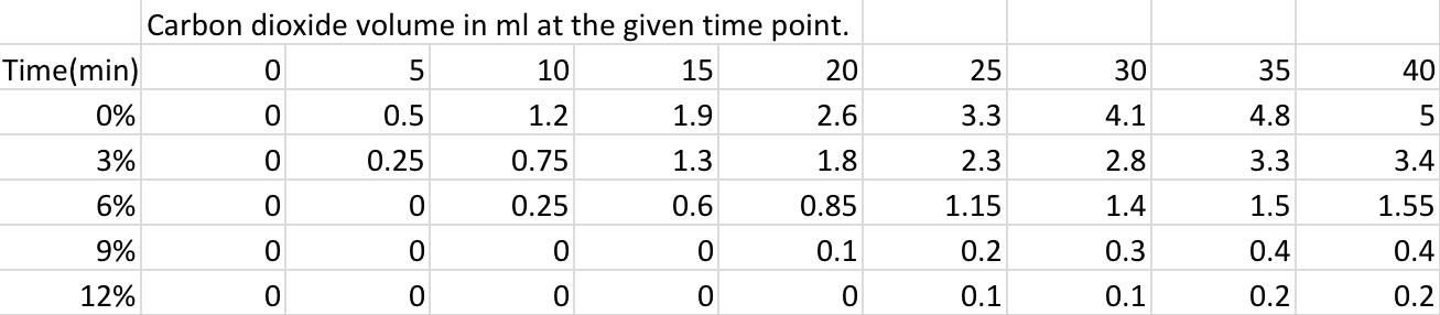 Solved Can someone show me how to calculate the rates of | Chegg.com